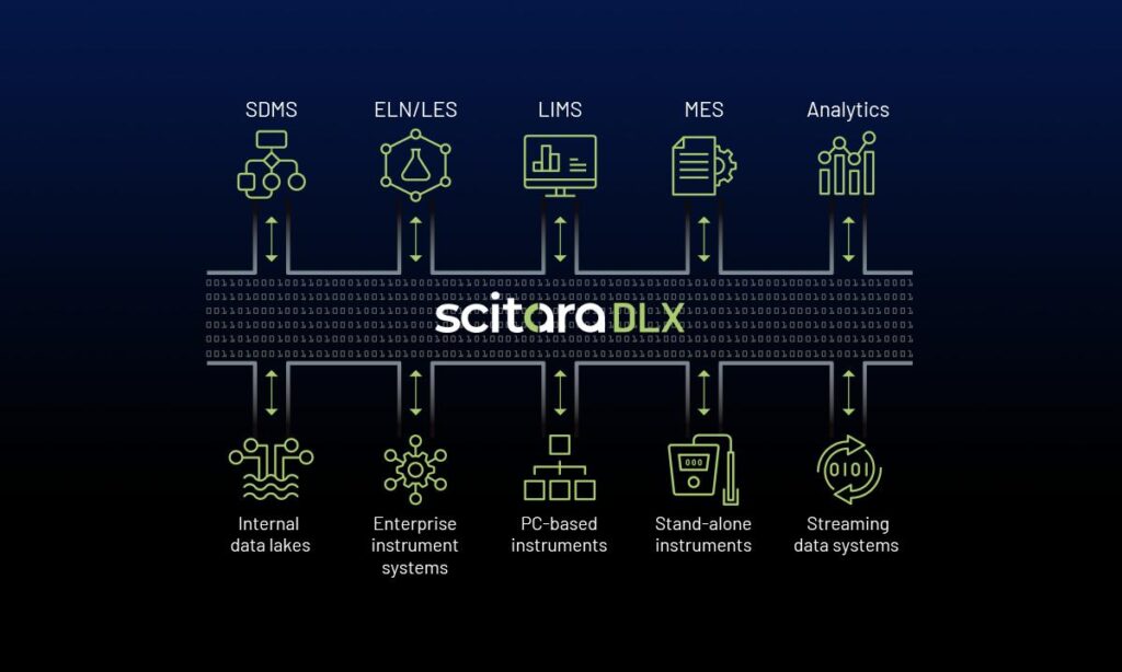 Product News - Scitara Corporation