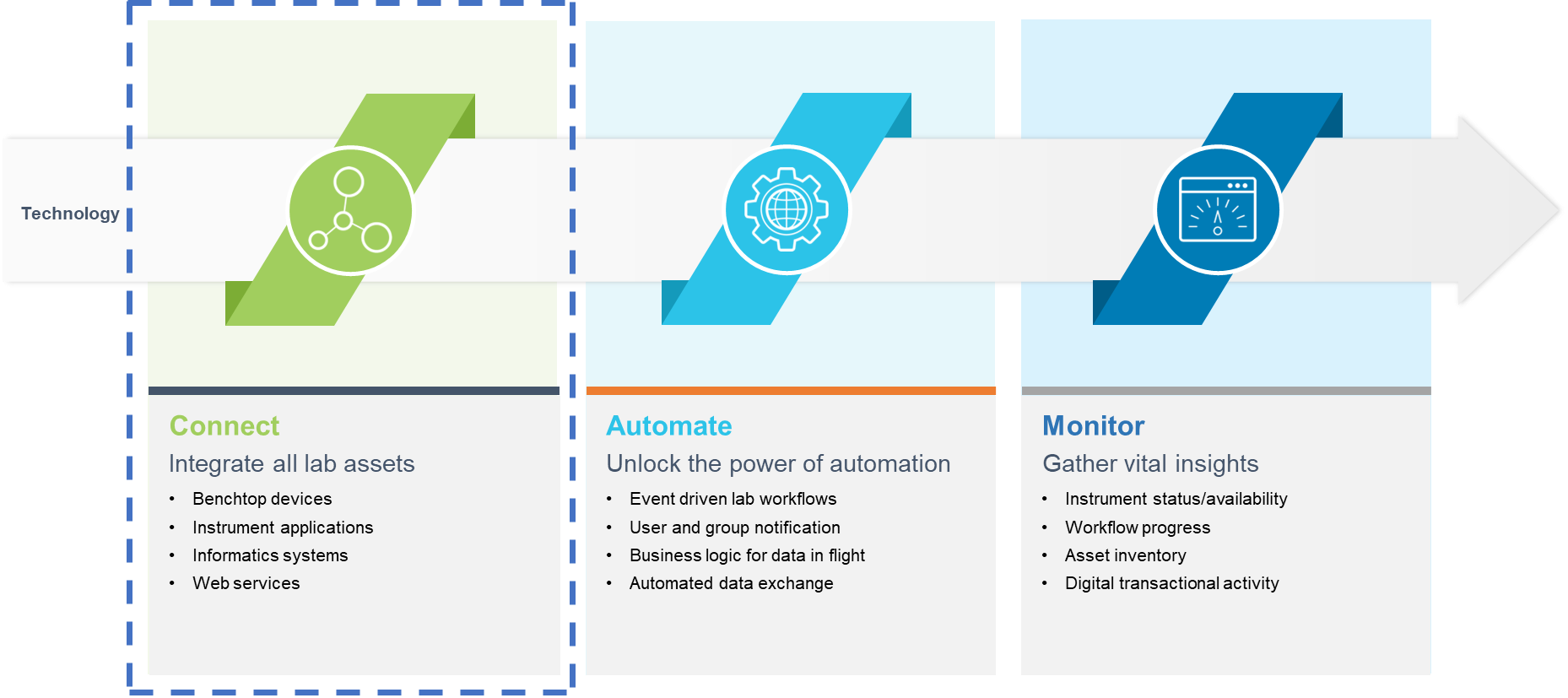 Solving the Puzzle: Scitara Connectors and the Science of Digital ...